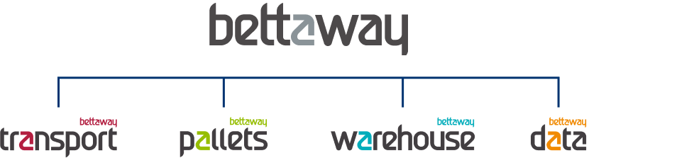 A Revolutionary Marketplace to Buy or Sell Pallets Online | PalletTrader.